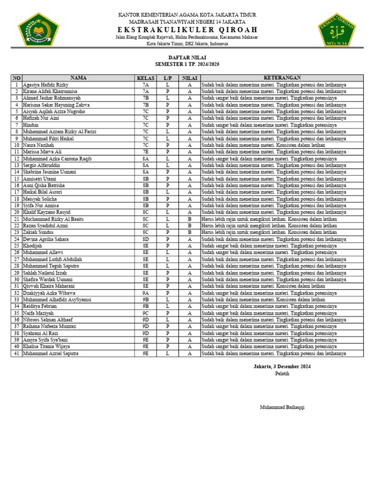 NILAI EKSKUL QIROAH SMT 1-2425 | PDF