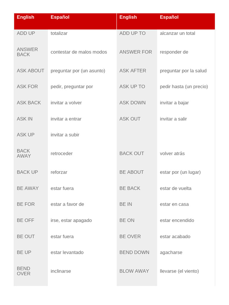 Verbos Compuestos | PDF