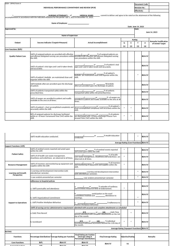 Summary of IPCR Accomplishments 1 | PDF | Patient | Medical Specialties