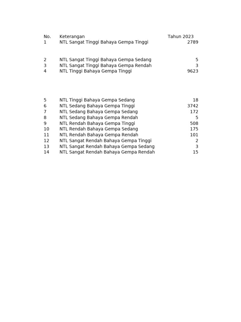 Overlay NTL dan Bahaya | PDF