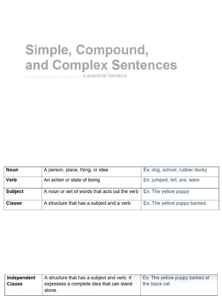 IELTS Sentence Types Overview | PDF