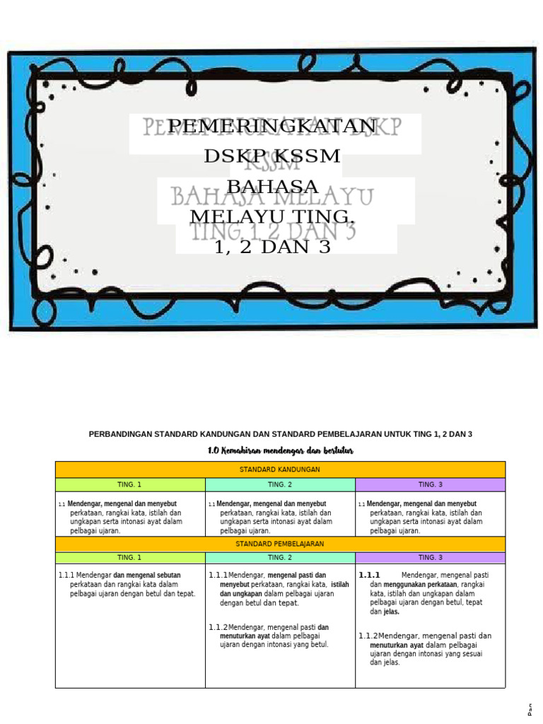 Pemeringkatan Standard Pembelajaran Melayu | PDF