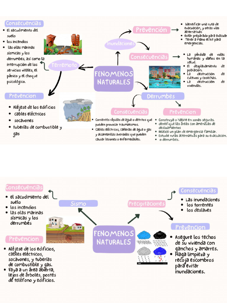 Fenomenos Naturales Fenómenos | PDF
