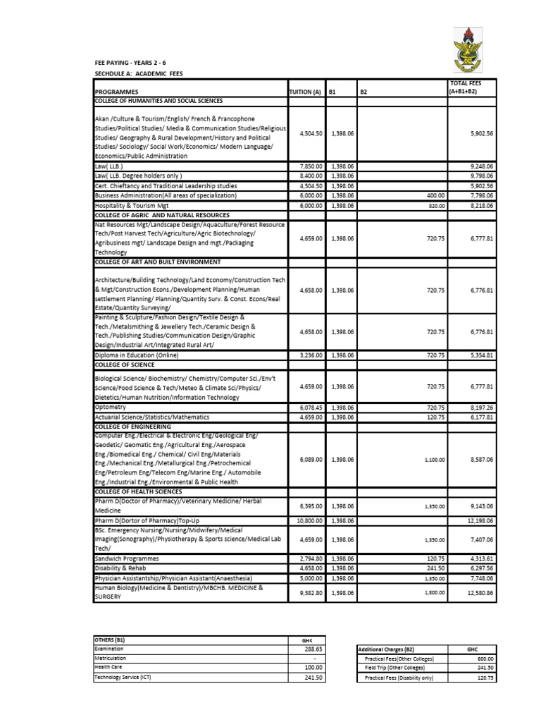 Undergraduates Fee Paying Years 2-6 | PDF | Medicine | Health Care