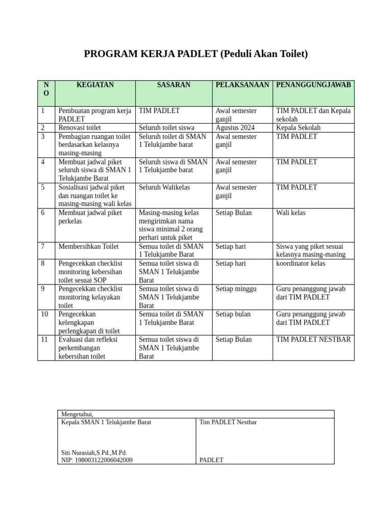 Program Kerja Padlet | PDF