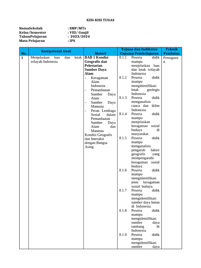 Kisi-Kisi Tugas | PDF