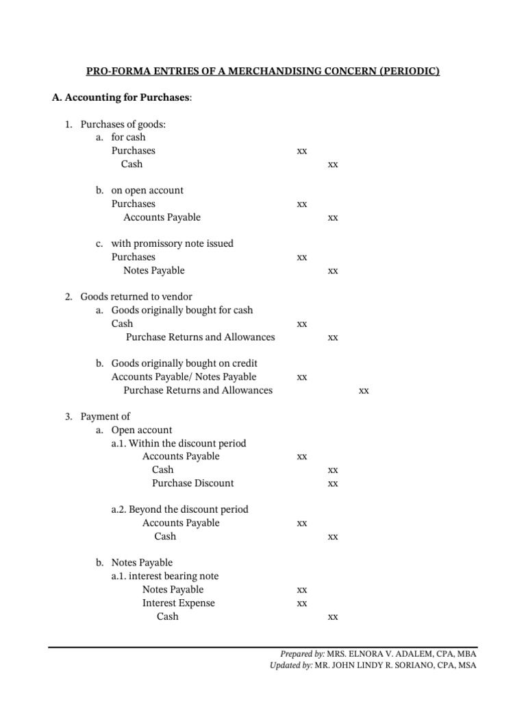 Pro-Forma Entries for Merchandising | PDF | Expense | Taxes