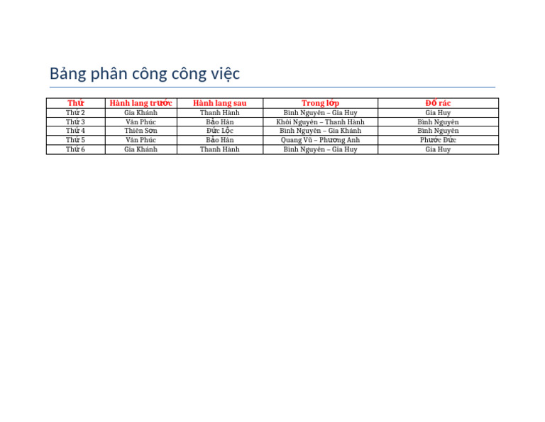 Bang Phan Cong Cong Viec | PDF