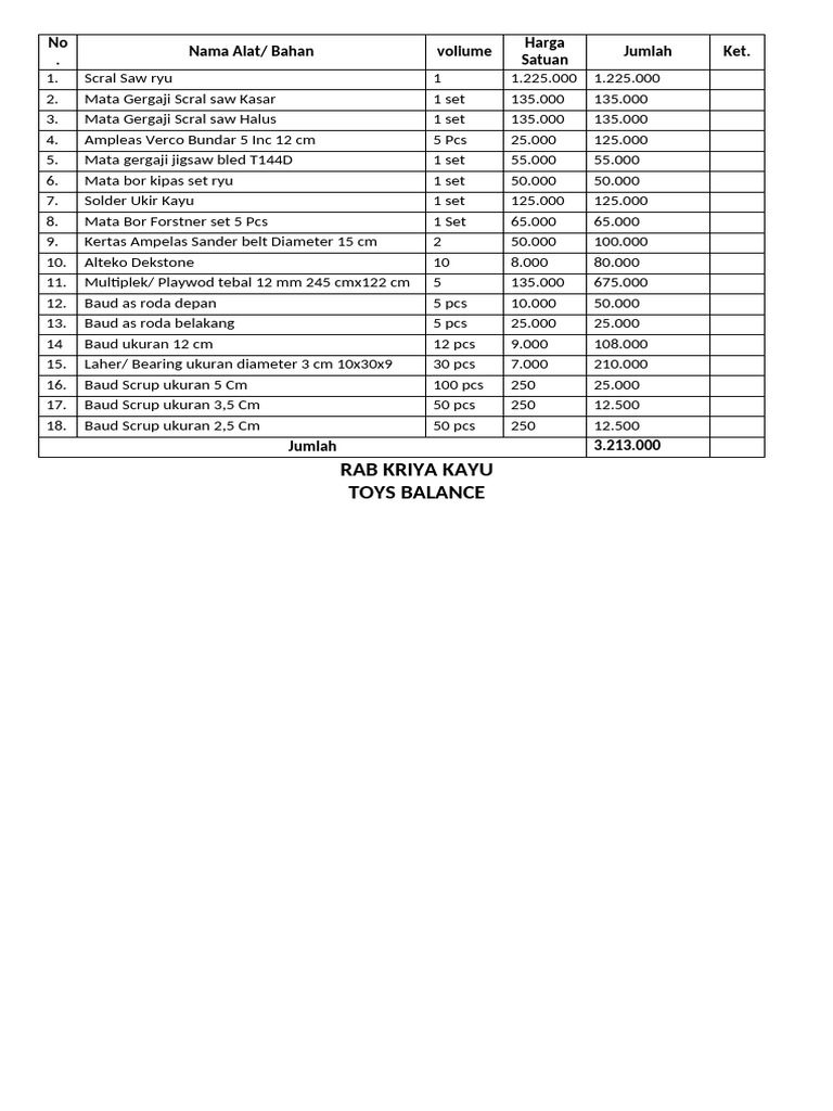 RAB Kriya Kayu untuk Mainan Balance | PDF