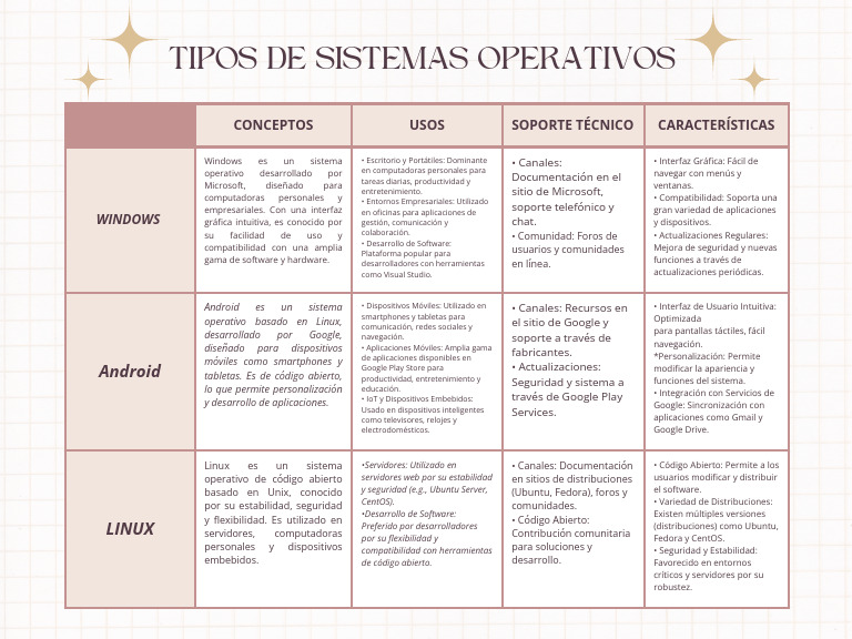 Gráfico Tabla Comparativa Elegante Rosado_20241122_221709_0000 | PDF ...