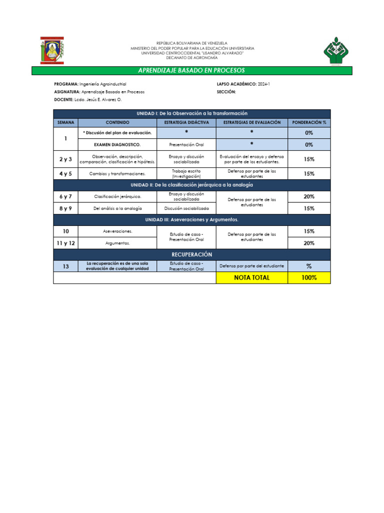 Cape - Aprendizaje Basado en Procesos 2024-1 | PDF | Evaluación | Metodología