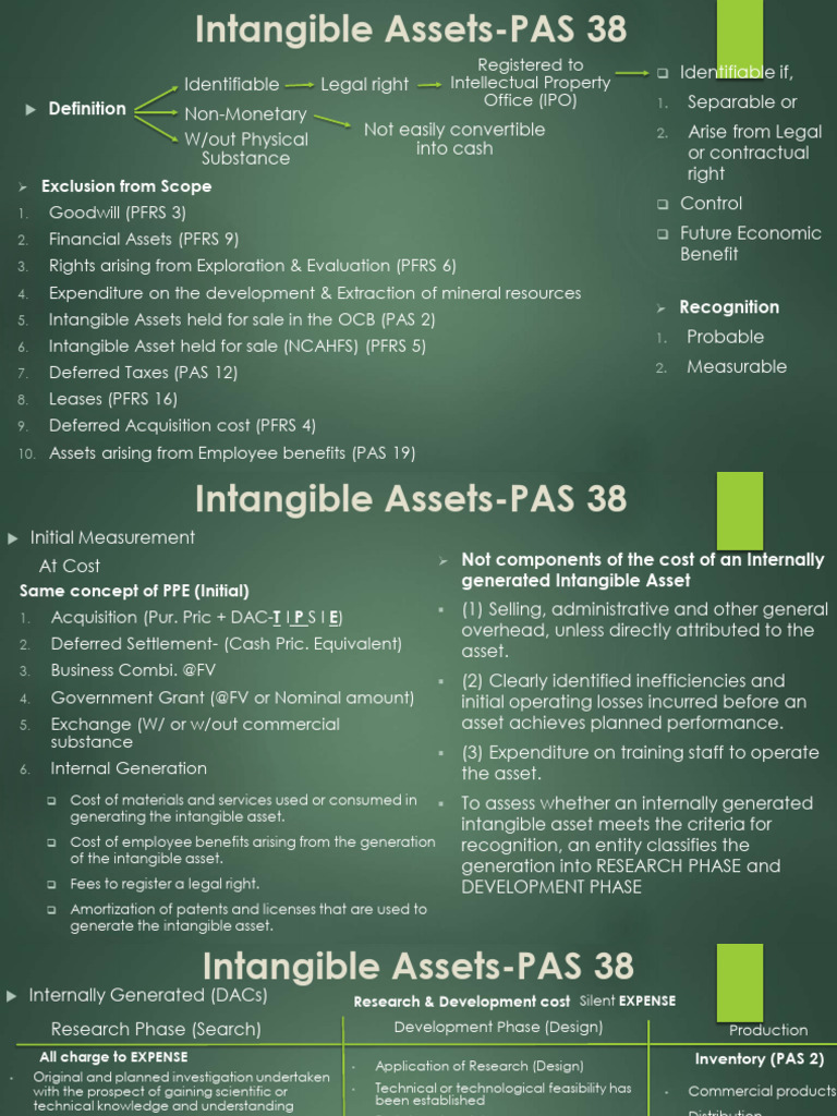 Intangible Assets PAS 38 | PDF | Goodwill (Accounting) | Franchising