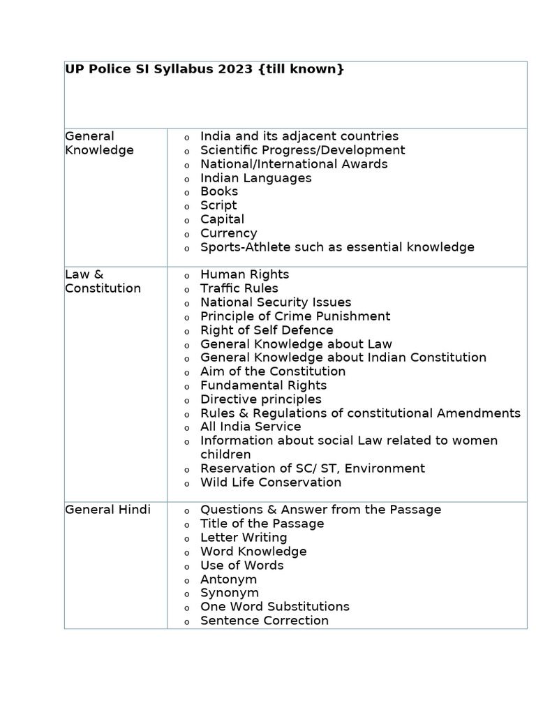 UP Police SI Syllabus Overview 2023 | PDF | Knowledge | Analogy