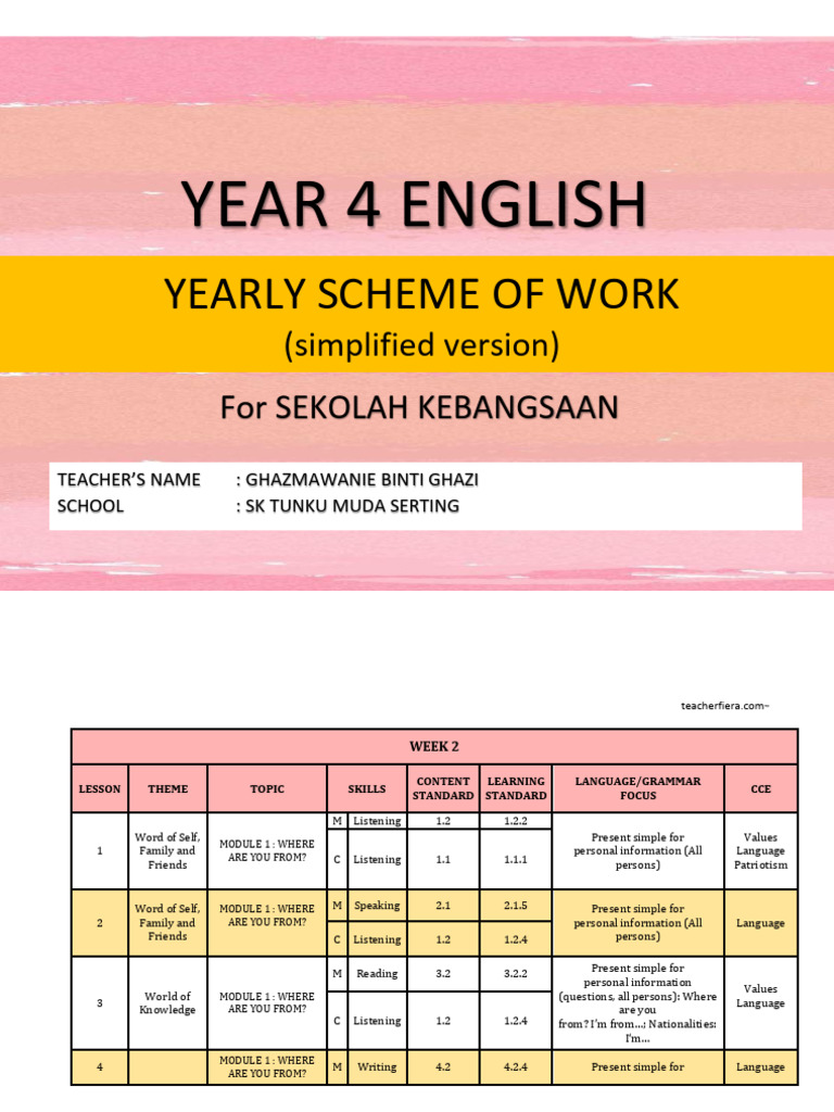 SIMPLIFIED SOW Y4 2020 | PDF | Vocabulary | Noun