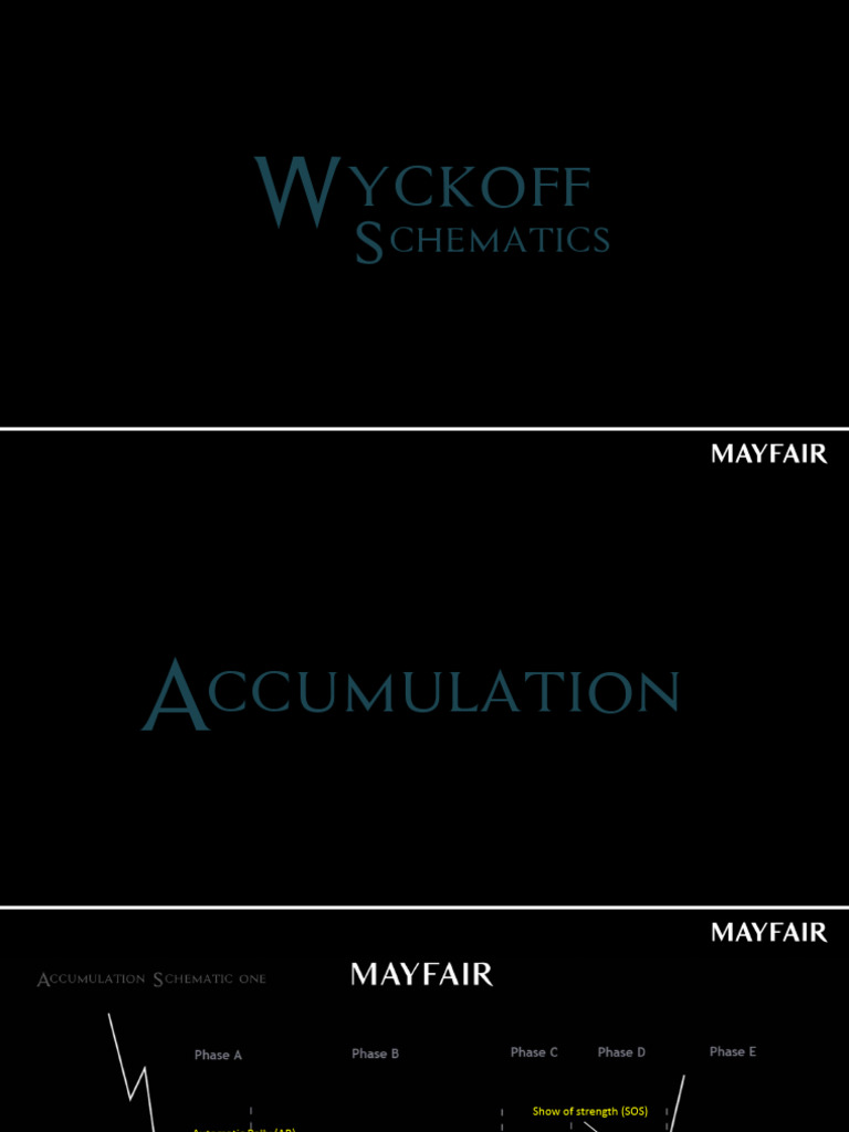 Mayfair Wyckoff Examples | PDF