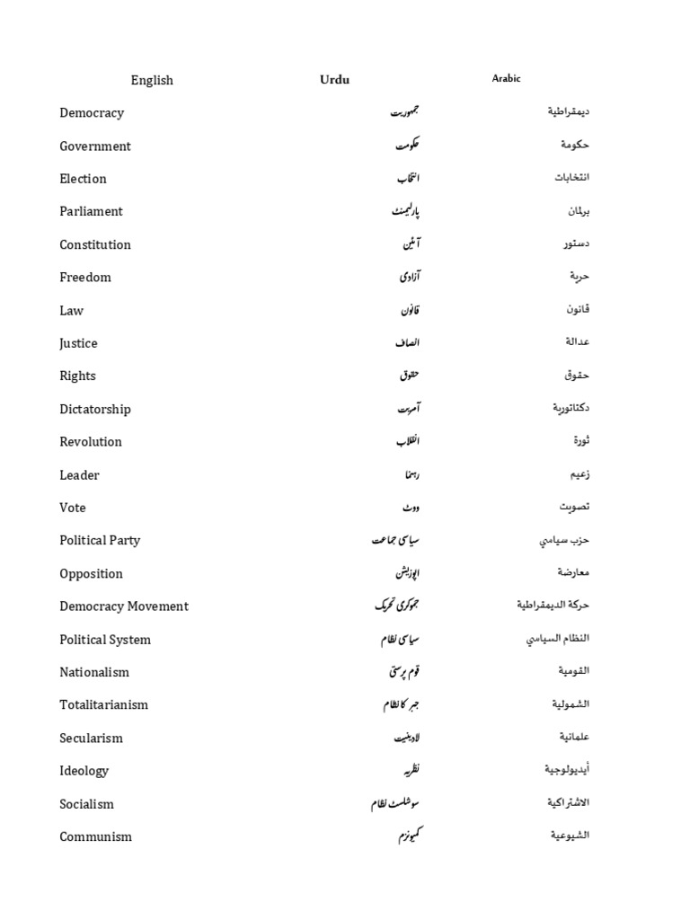Political Terms in Multiple Languages | PDF
