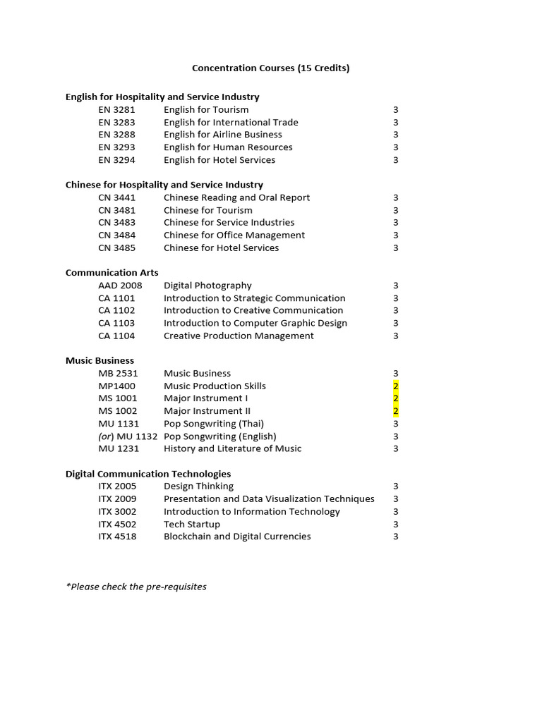 Concentration Courses - Updated | PDF