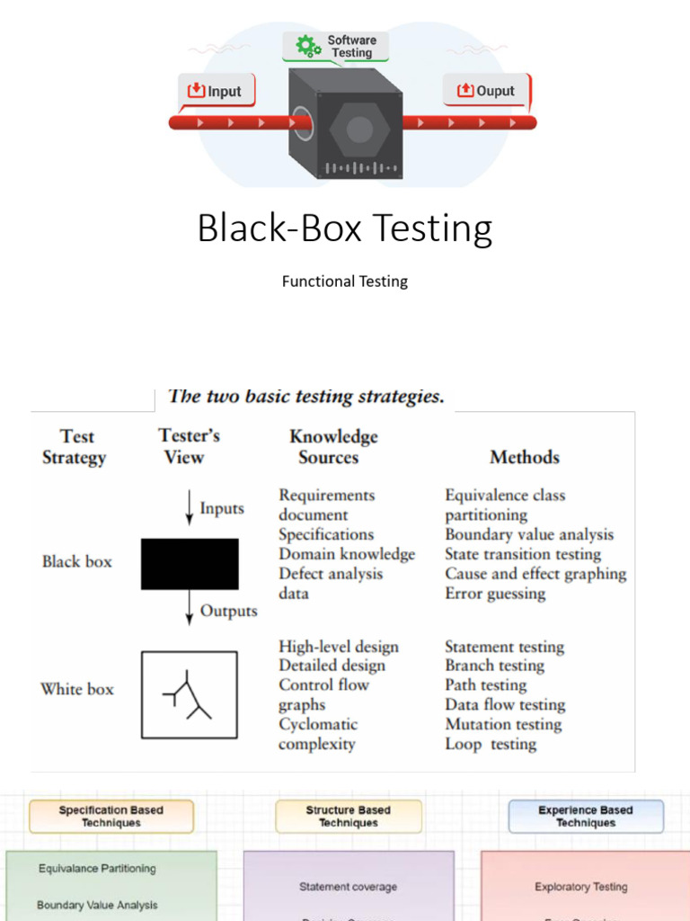 My_Black-Box Testing | PDF