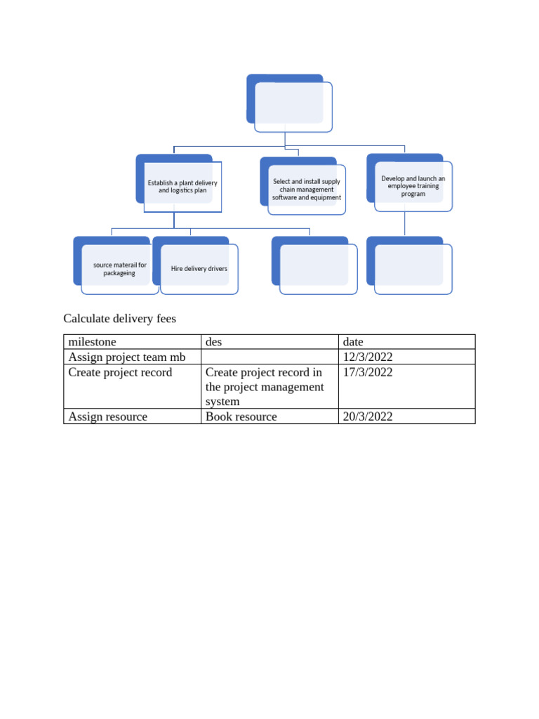 Delivery Project Management Steps | PDF