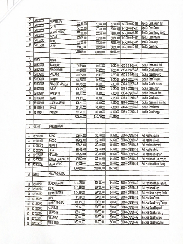 Lampiran Siltap Hal 2 | PDF