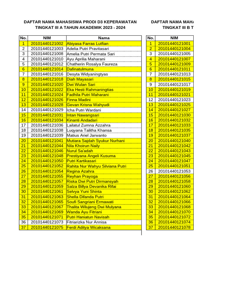 Data Mahasiswa Sempro - Mbdaya | PDF