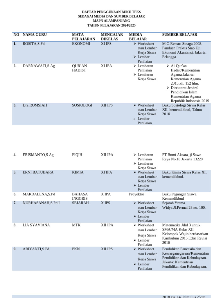 Daftar Buku Teks untuk Pembelajaran 2024 | PDF