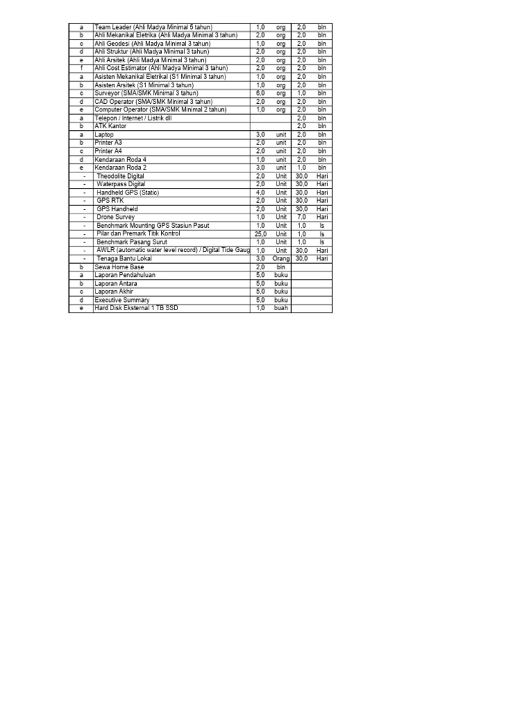 Rincian Pekerjaan | PDF