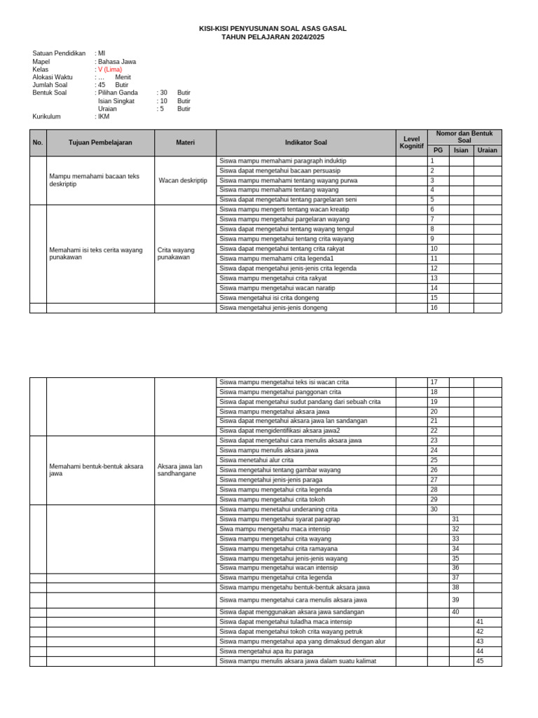 7.1. Kisi-Kisi Soal B Jawa Asas Gasal Tp. 2024-2025 | PDF