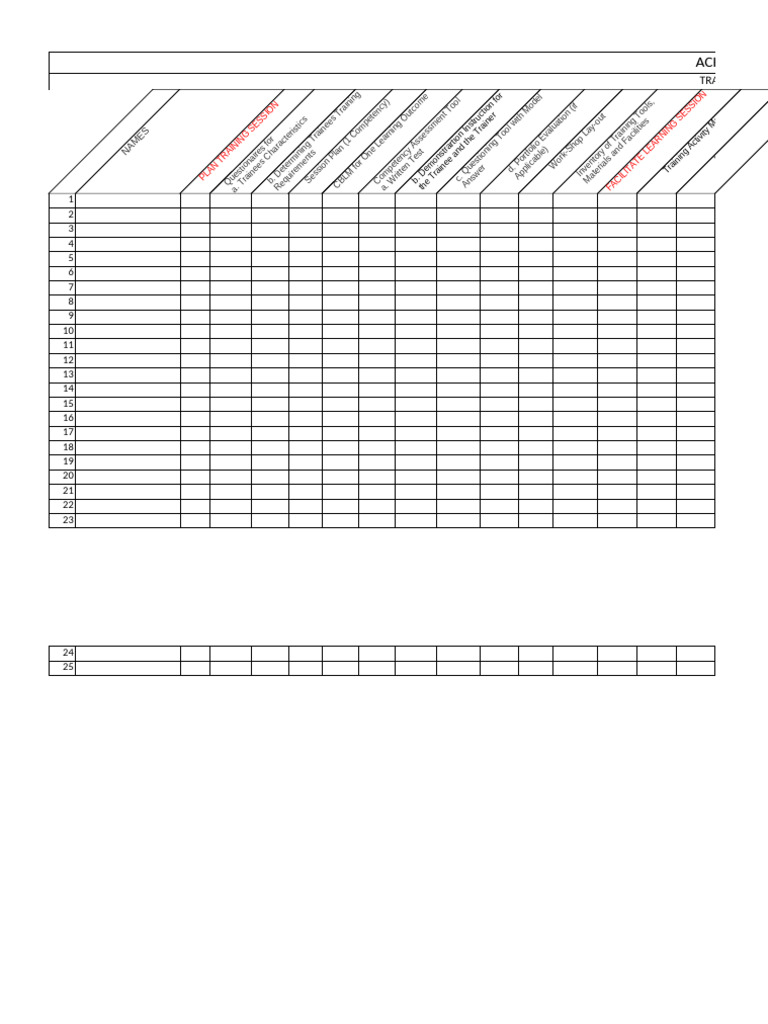 TM Achievement Chart | PDF