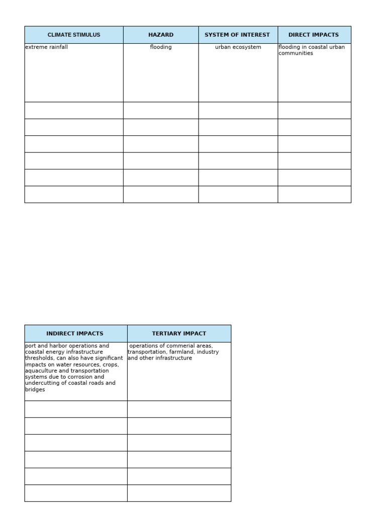 CDRA SCOPE 2 Exercises | PDF