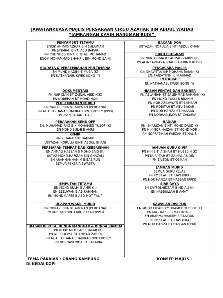 AJK Sara Cikgu Azahar | PDF