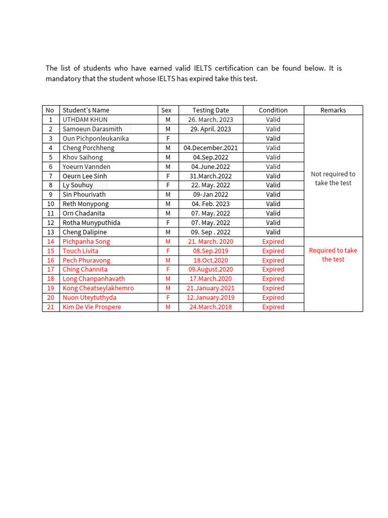 Ielts List Name | PDF