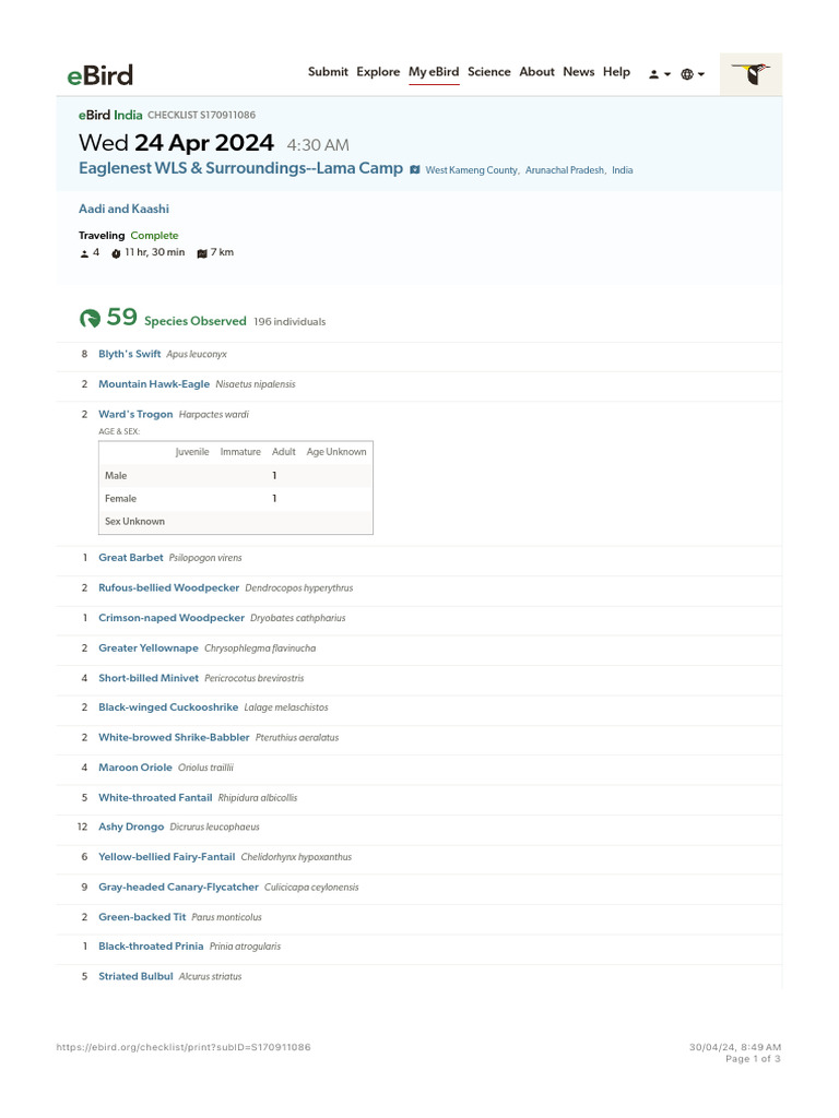 Ebird Checklist - 24 Apr 2024 - Eaglenest WLS & Surroundings - Lama Camp - 59 Spe | PDF | Birds ...