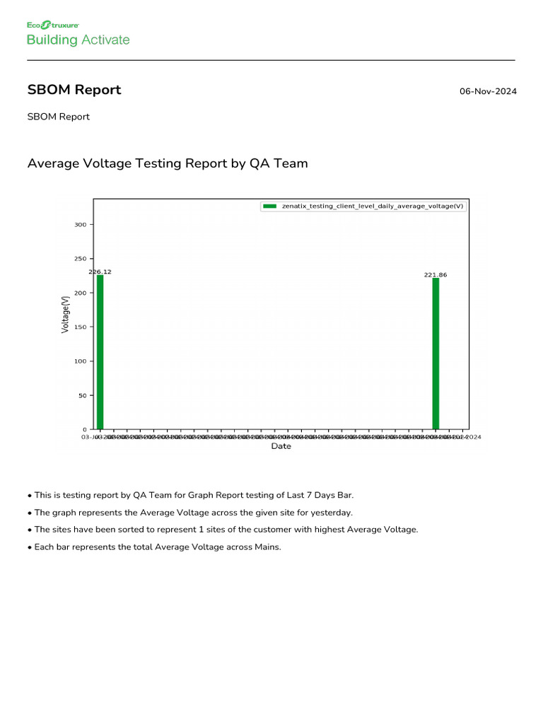 SBOM Report - 04-07-2024 | PDF