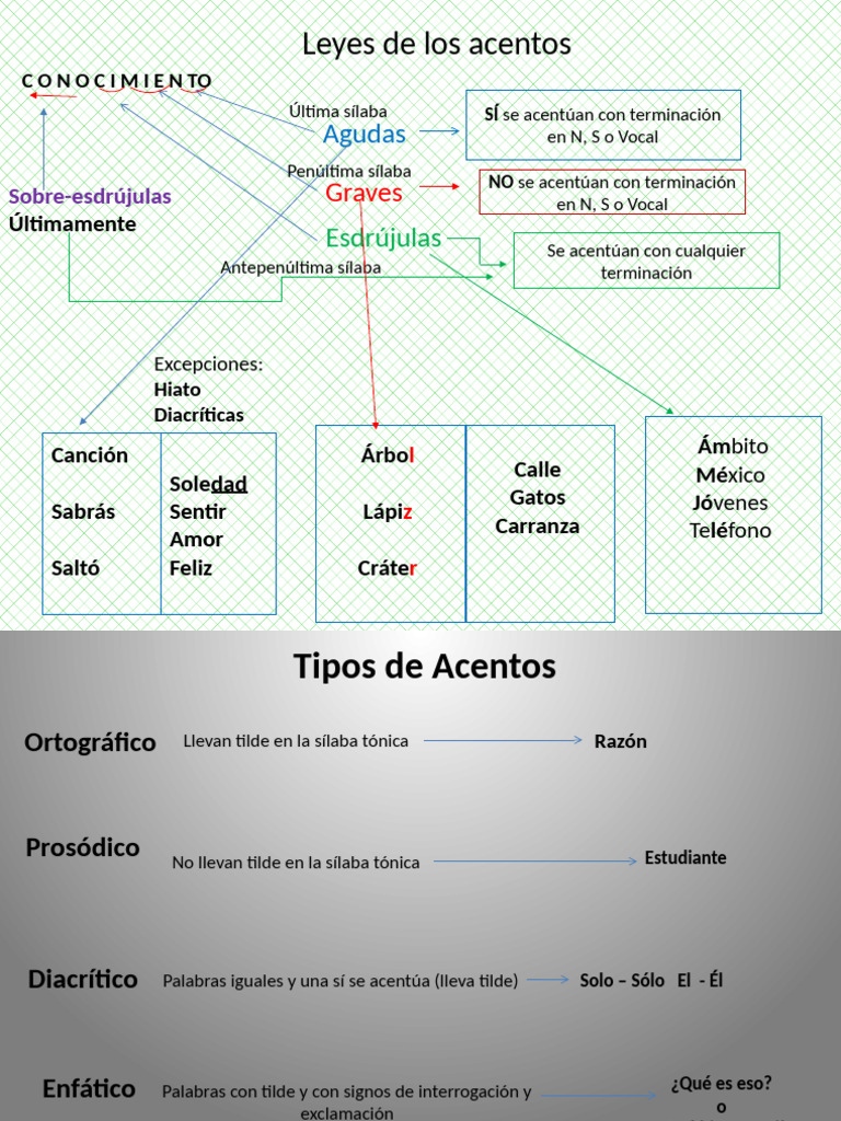 Reglas de Acentuación y Puntuación | PDF | Coma | Lingüística