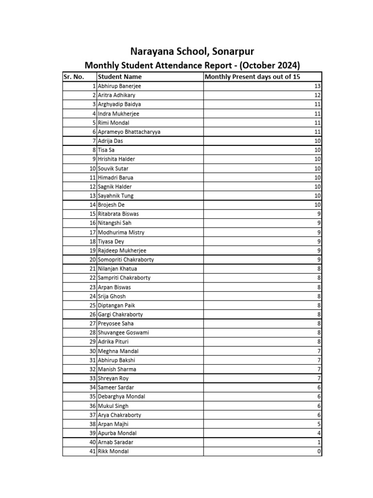 Attendance OCTOBER | PDF