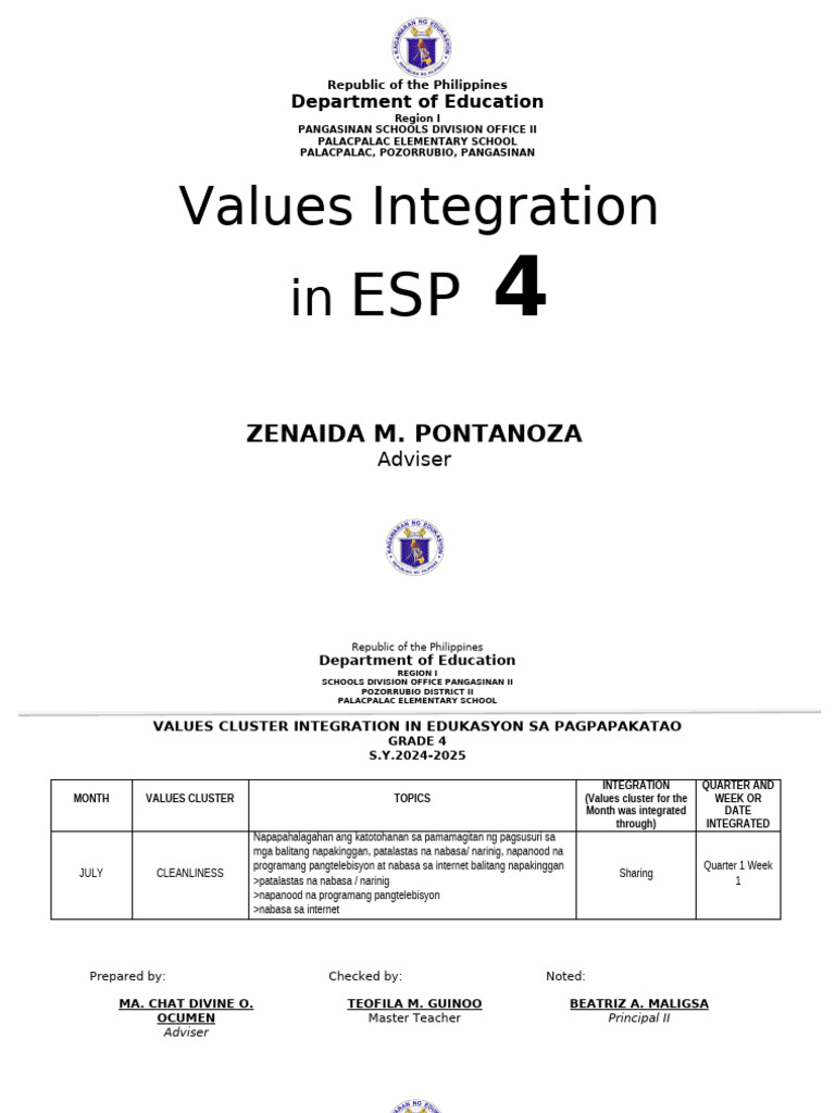 2024 GRADE 6 Monthly Values Integration | PDF | Philippines