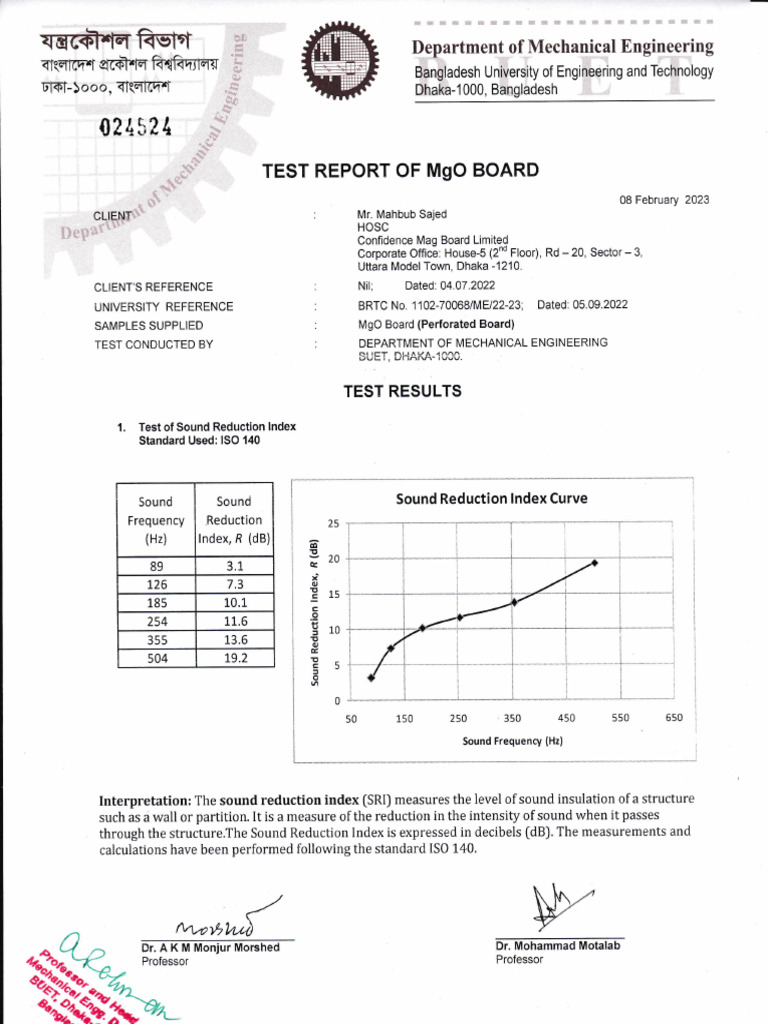 Sound Test Report | PDF