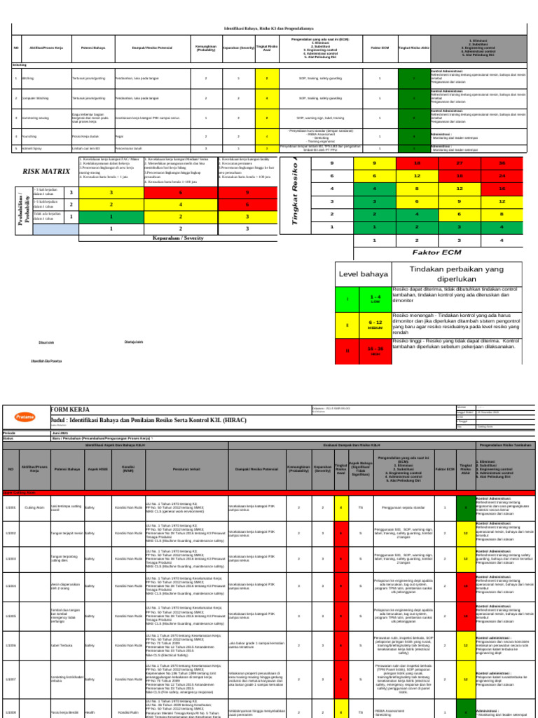 Risiko K3 dan Pengendalian di Tempat Kerja | PDF
