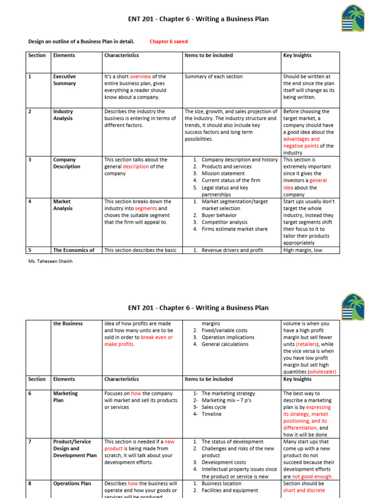 ent ch6 | PDF | Economics | Private Sector