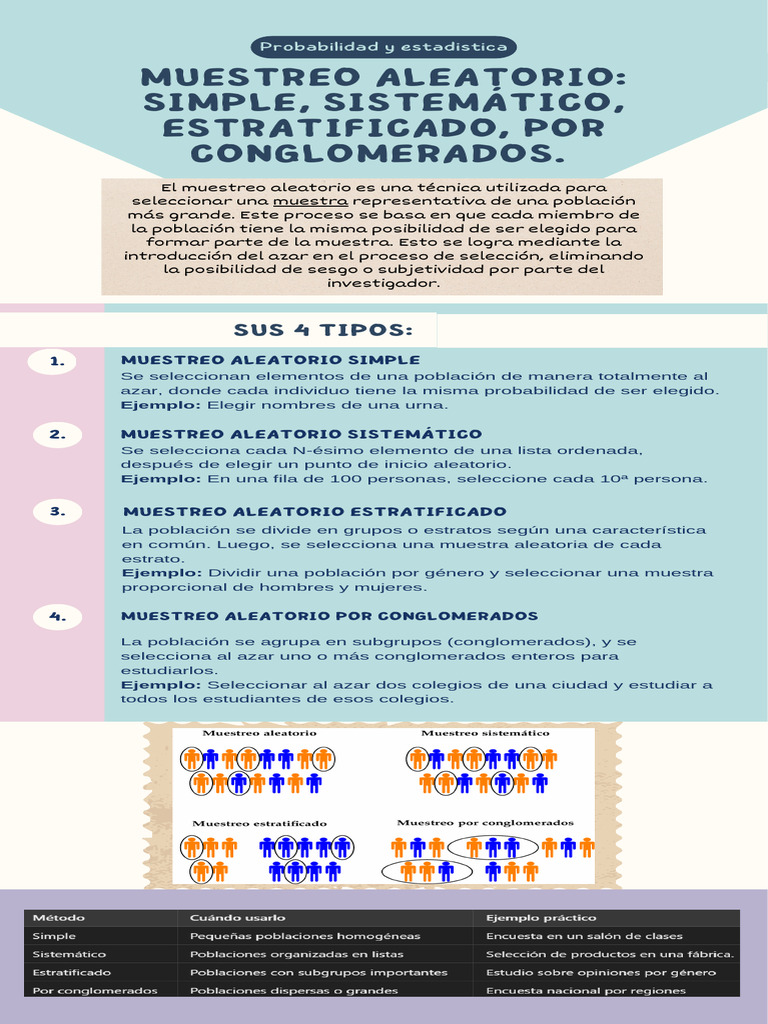 Probabilida y Estadistica | PDF