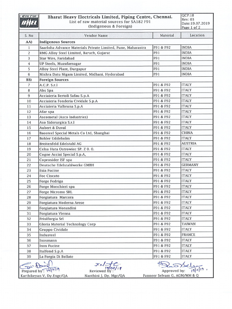 Raw Material Sourcing List - QCP 18 Rev 03 | PDF