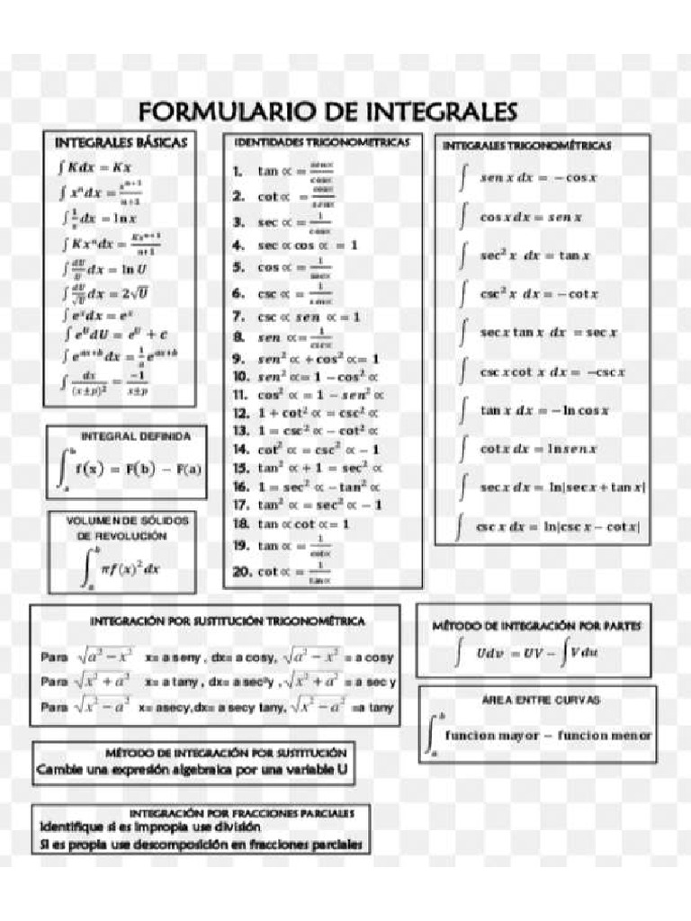 Integrales | PDF