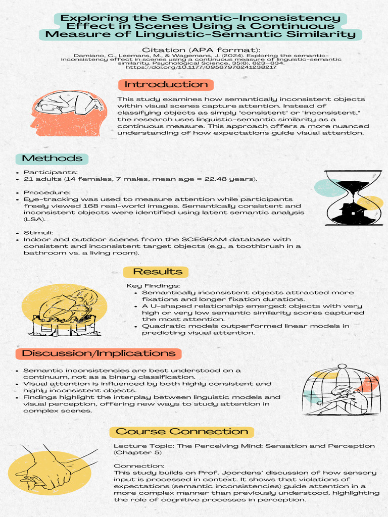 Exploring The Semantic-Inconsistency Effect in Scenes Using A Continuous Measure of Linguistic ...
