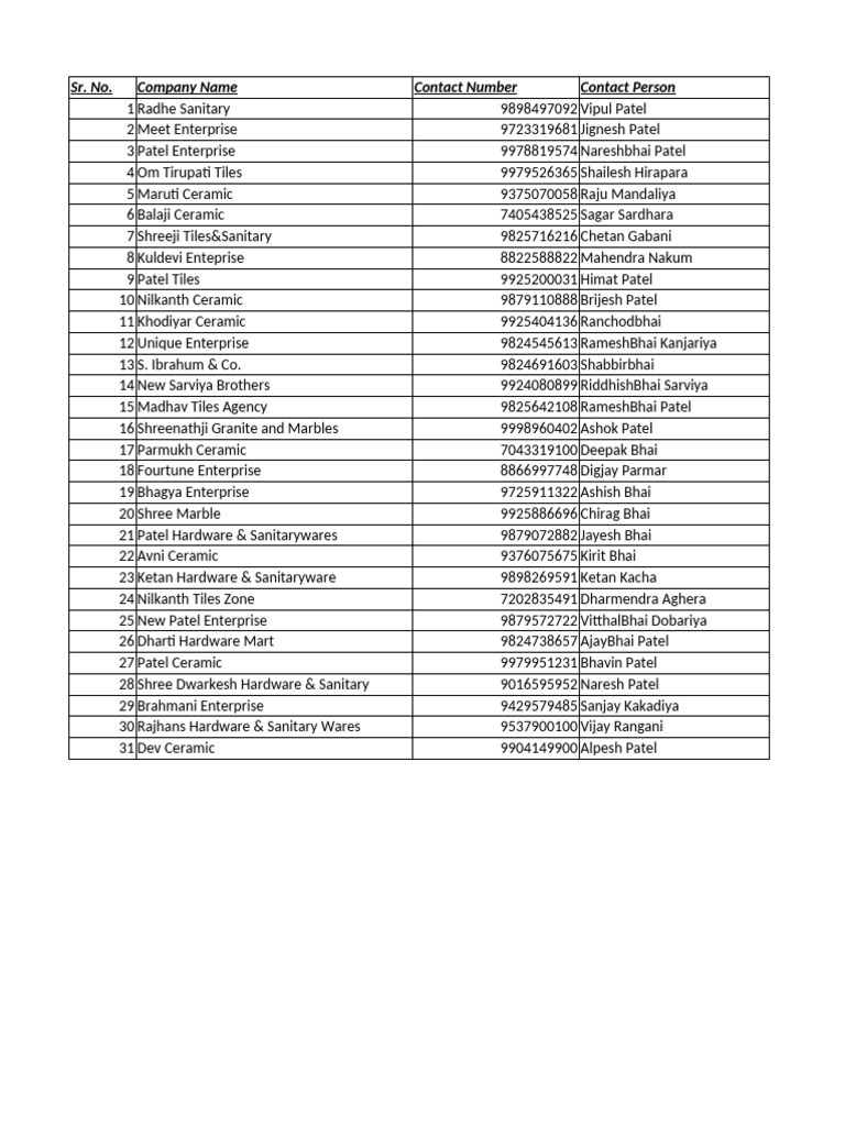 Tiles and Wall Putty Dealer List | PDF