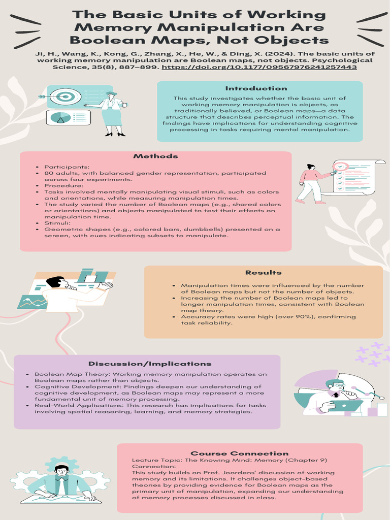 The Basic Units of Working Memory Manipulation Are Boolean Maps, Not Objects | PDF | Working ...