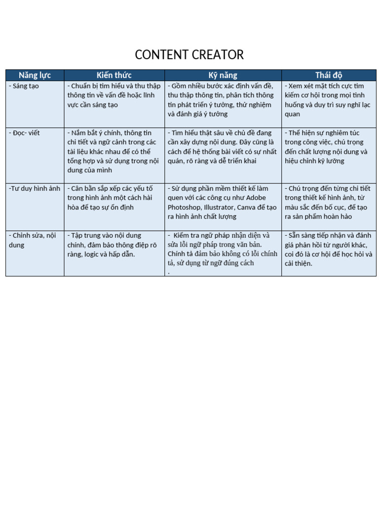 Content Creator | PDF