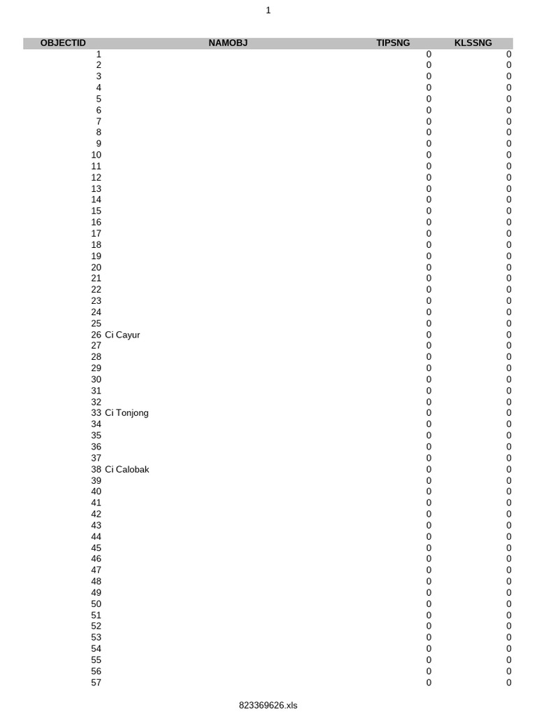 Rek Tangula Rrr | PDF