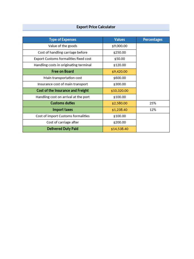 Export Price Calculator | PDF | Customs | Cost