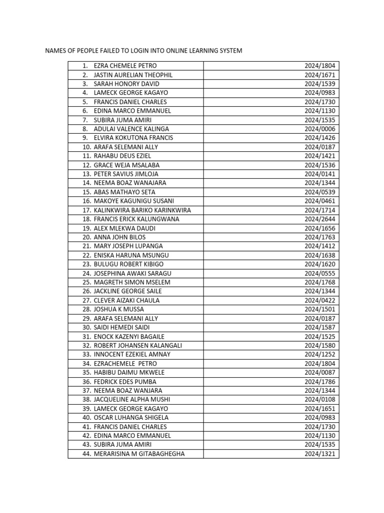 Failed Logins: George Subira Listed | PDF